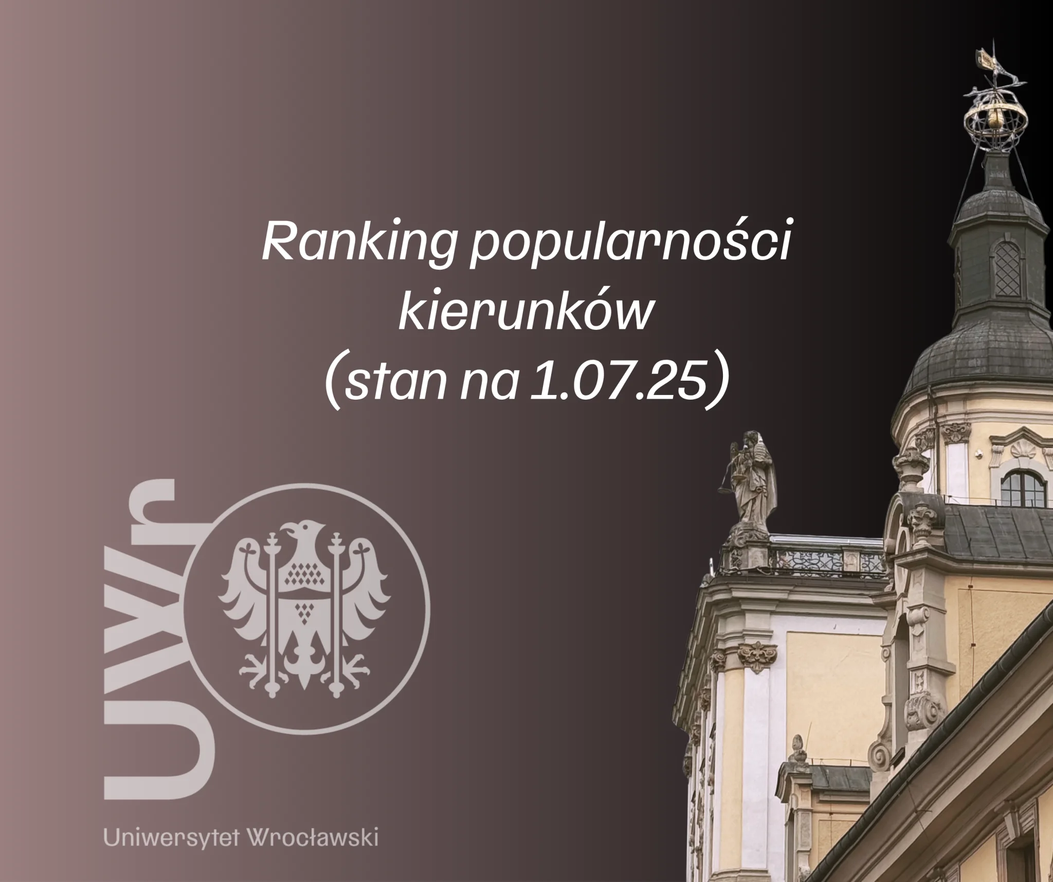 Ranking of the most popular fields of study (as of 1 July 2025 ...